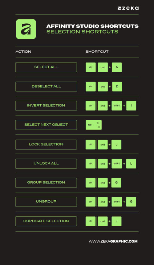 Affinity Studio Shortcuts (2026 Complete Guide) - Zeka Design