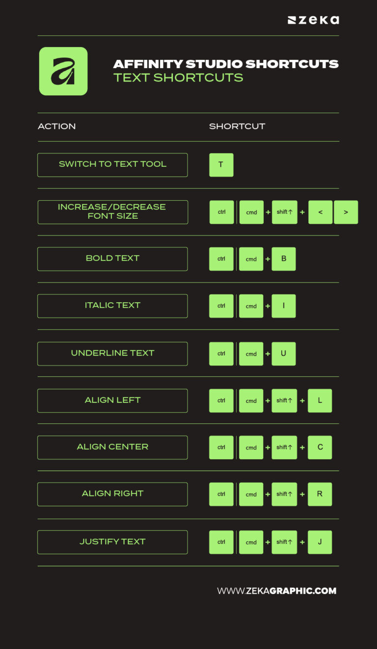 Affinity Studio Shortcuts (2026 Complete Guide) - Zeka Design