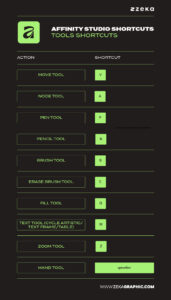 Affinity Studio Shortcuts (2026 Complete Guide) - Zeka Design