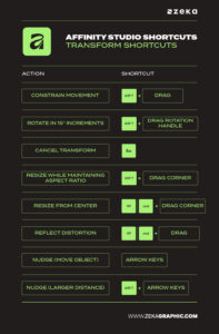 Affinity Studio Shortcuts (2026 Complete Guide) - Zeka Design