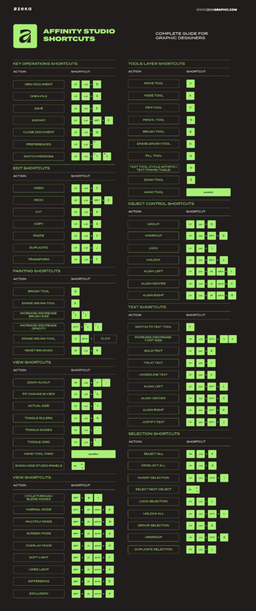 Affinity Studio Shortcuts (2026 Complete Guide) - Zeka Design