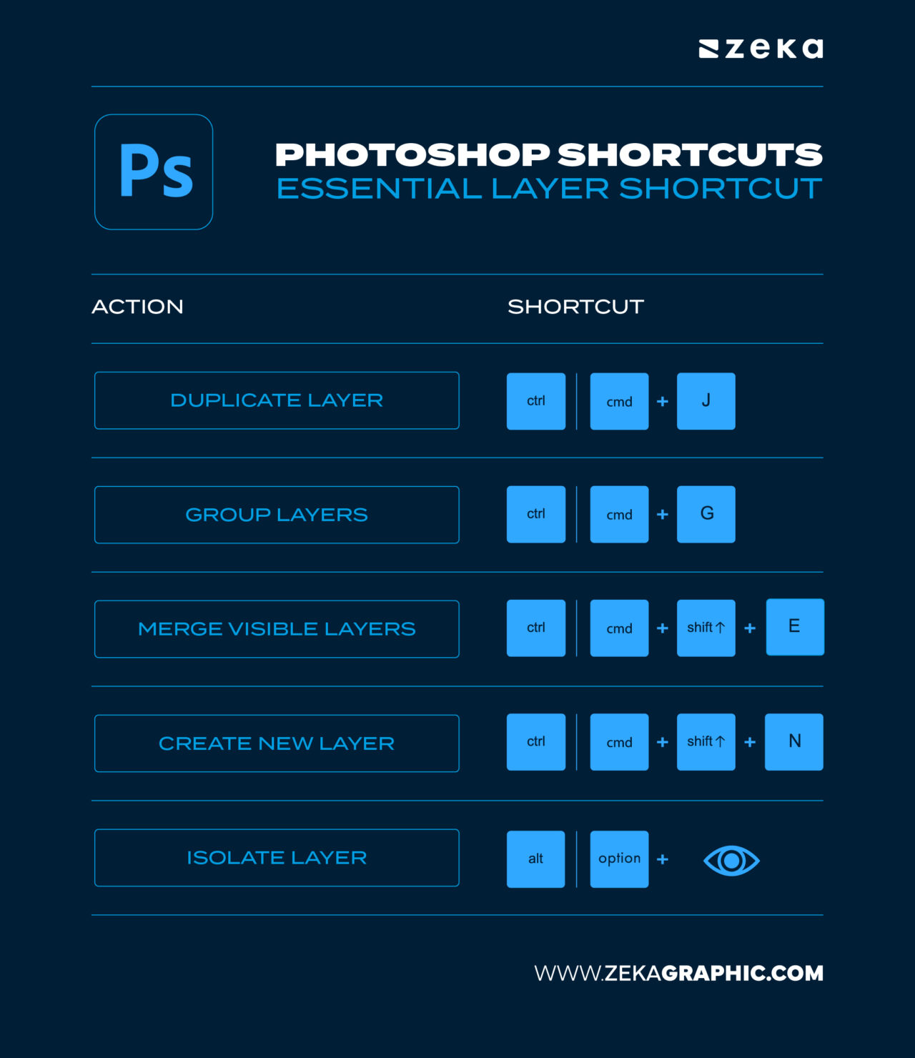 Adobe Photoshop Shortcuts: The Complete 2026 Guide for Graphic ...