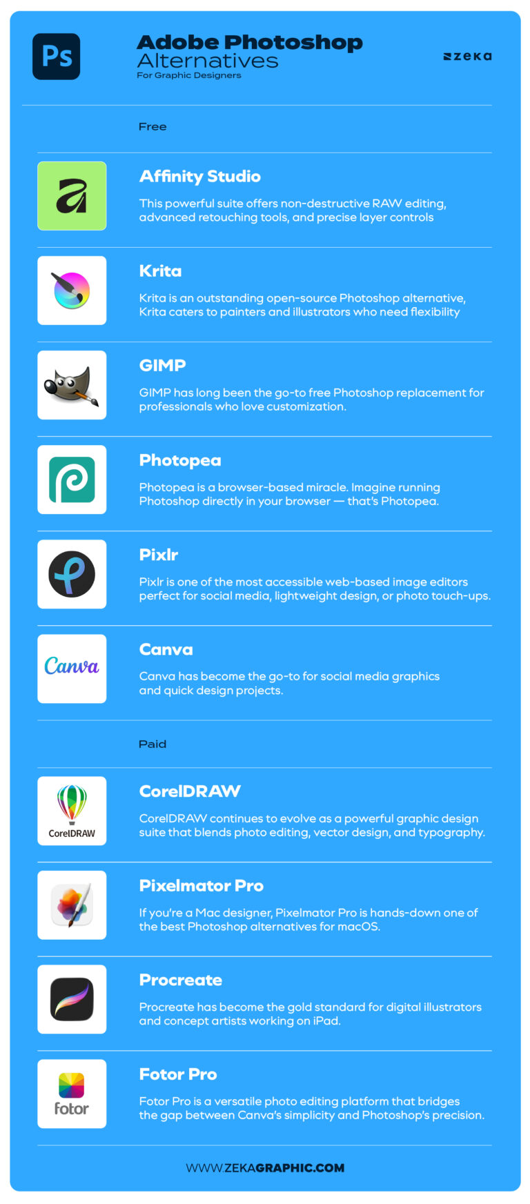 Best Adobe Photoshop Alternatives (Free & Paid) for Designers - Zeka Design