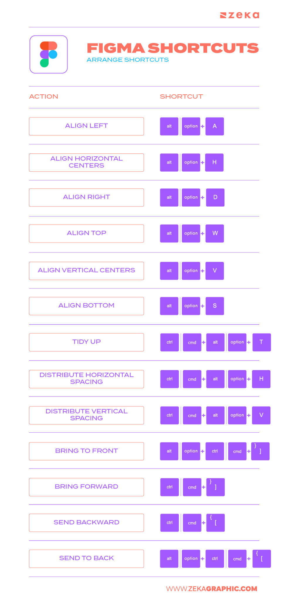 Figma Shortcuts: The Ultimate Guide to Design Faster, Smarter, and More ...