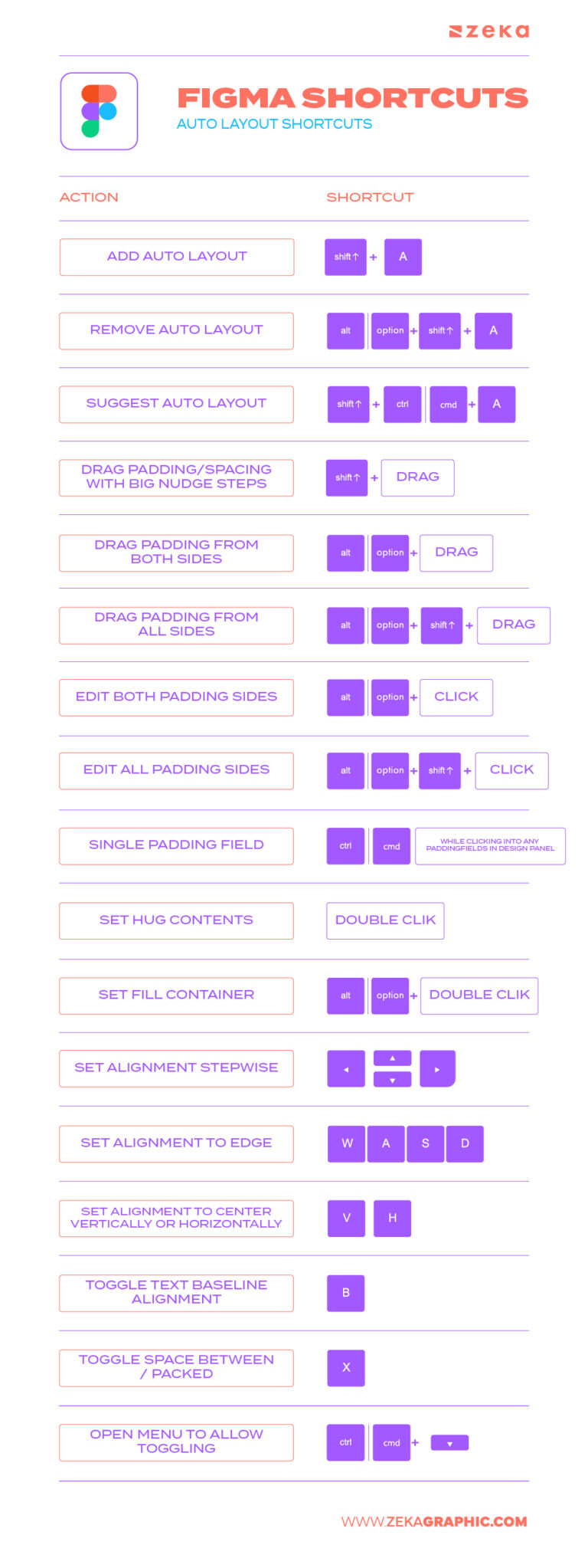 Figma Shortcuts: The Ultimate Guide to Design Faster, Smarter, and More ...