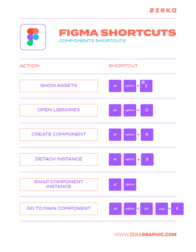 Figma Shortcuts: The Ultimate Guide to Design Faster, Smarter, and More ...