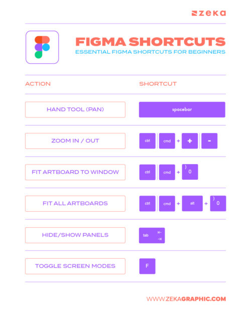 Figma Shortcuts: The Ultimate Guide to Design Faster, Smarter, and More ...