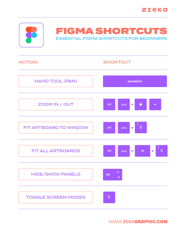 Figma Shortcuts: The Ultimate Guide to Design Faster, Smarter, and More ...