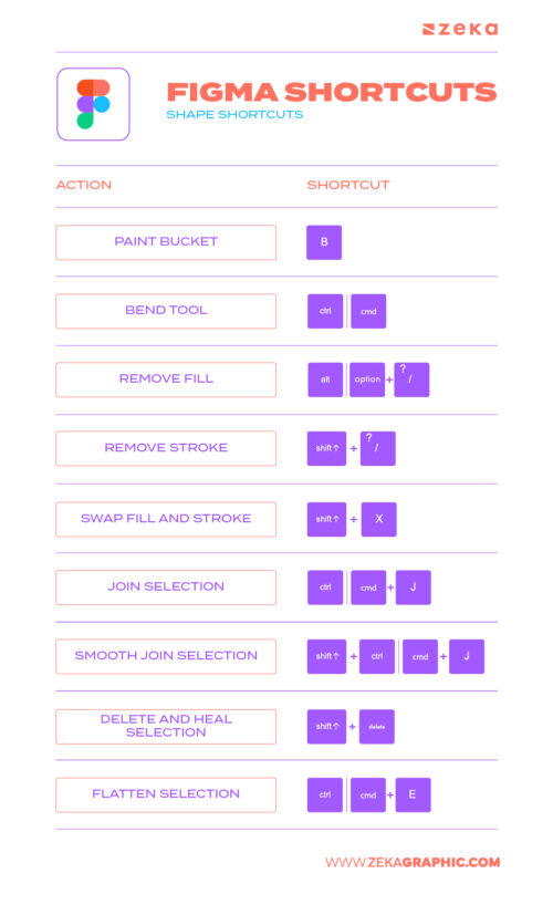 Figma Shortcuts: The Ultimate Guide to Design Faster, Smarter, and More ...