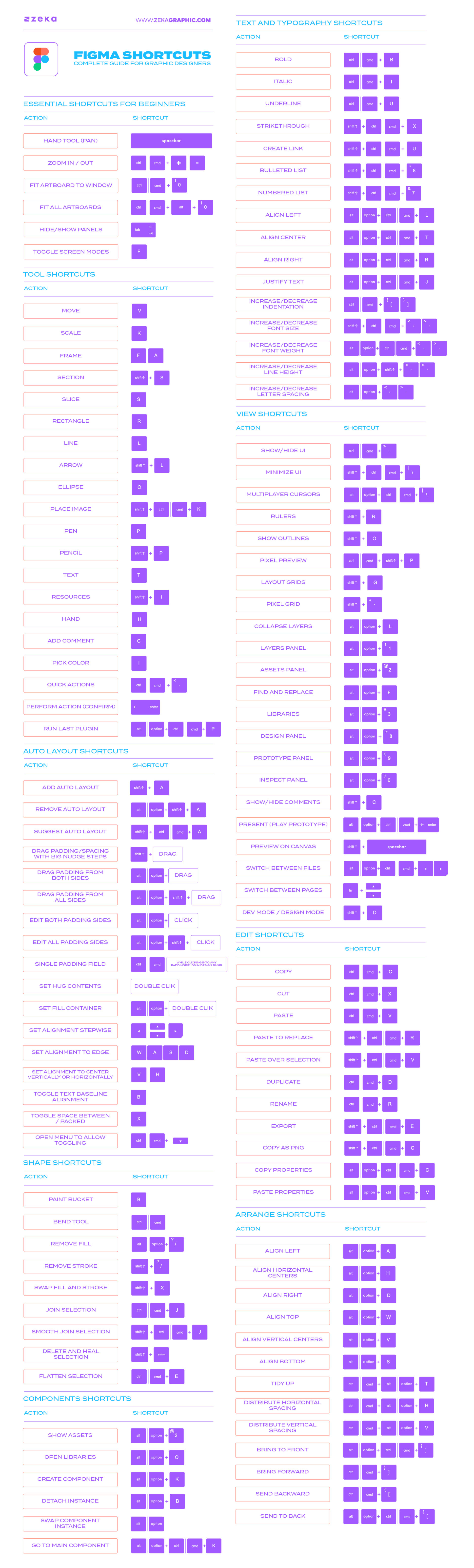 Figma Shortcuts: The Ultimate Guide to Design Faster, Smarter, and More ...