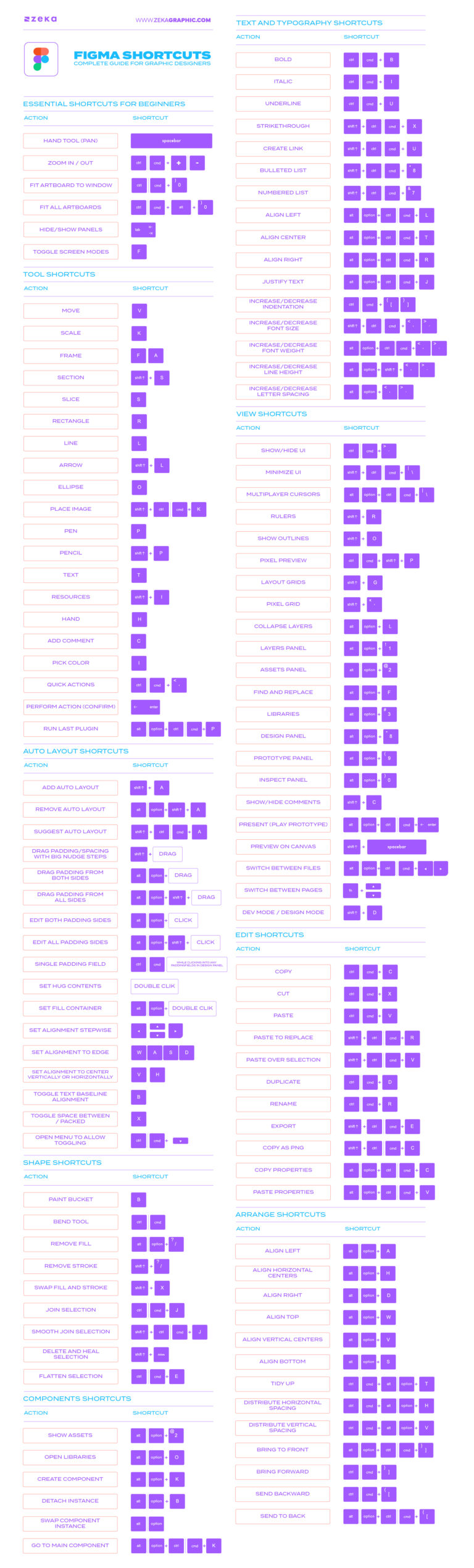 Figma Shortcuts: The Ultimate Guide to Design Faster, Smarter, and More ...