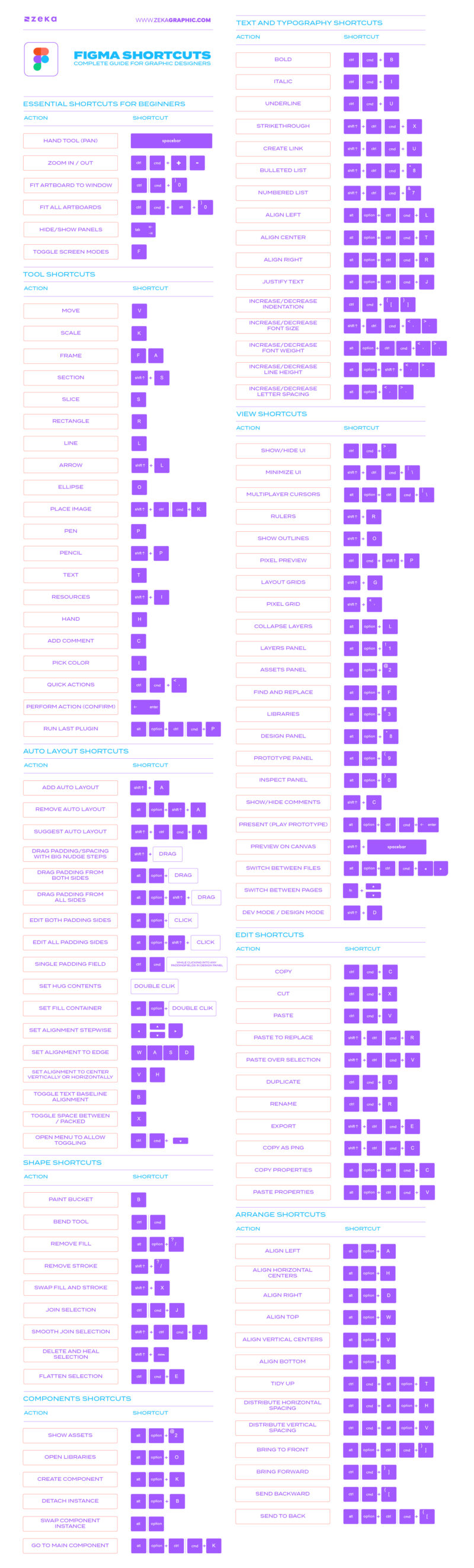 Figma Shortcuts: The Ultimate Guide to Design Faster, Smarter, and More ...