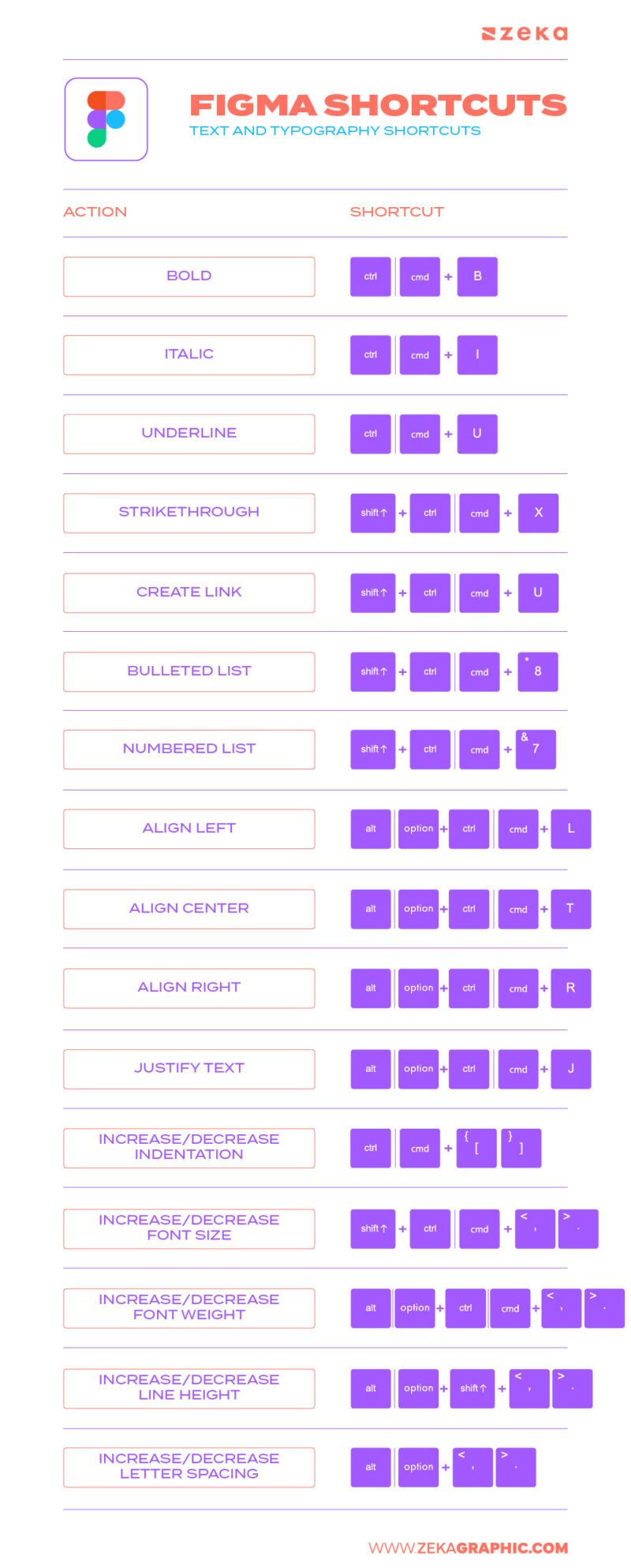 Figma Shortcuts: The Ultimate Guide to Design Faster, Smarter, and More ...