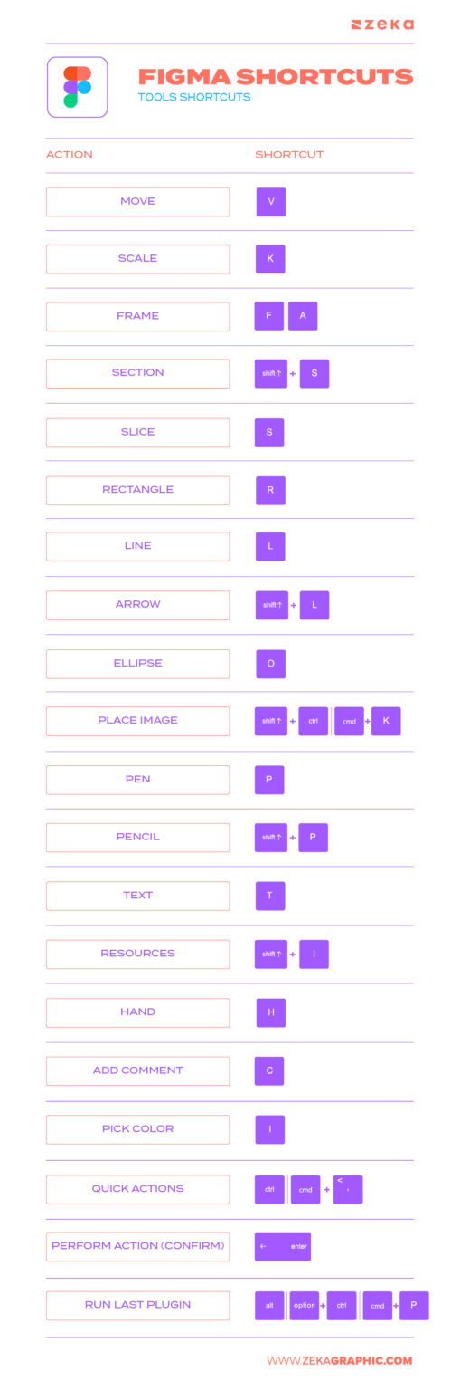 Figma Shortcuts: The Ultimate Guide to Design Faster, Smarter, and More ...