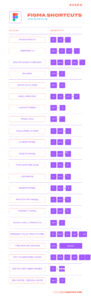 Figma Shortcuts: The Ultimate Guide to Design Faster, Smarter, and More ...