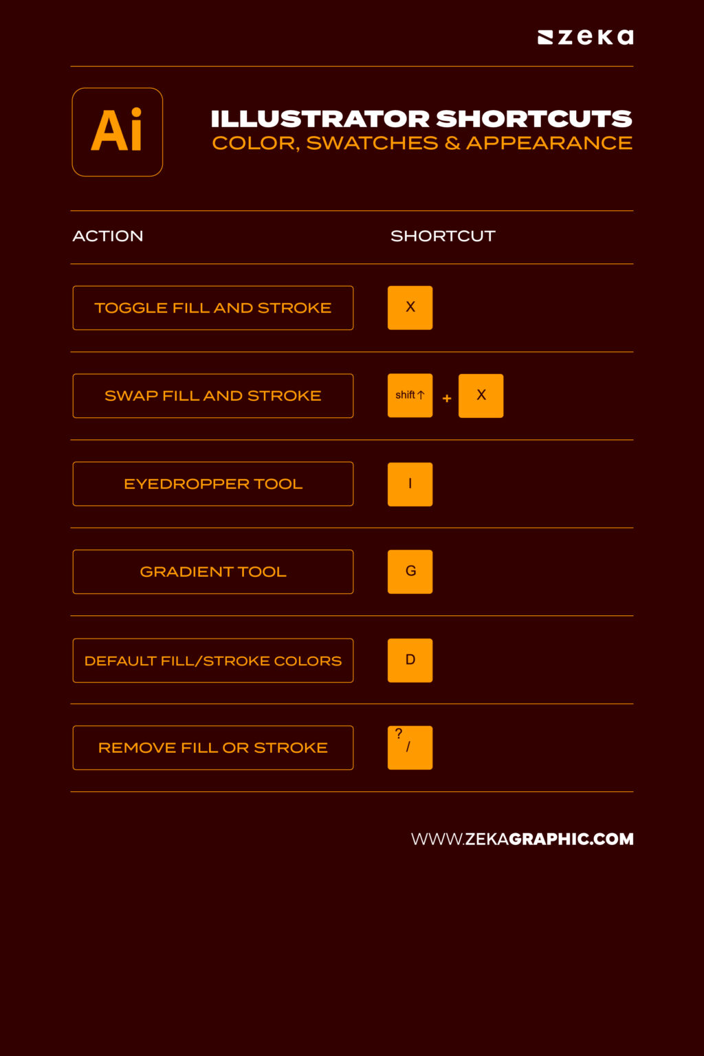 Adobe Illustrator Shortcuts (Full Guide for Graphic Designers) - Zeka ...