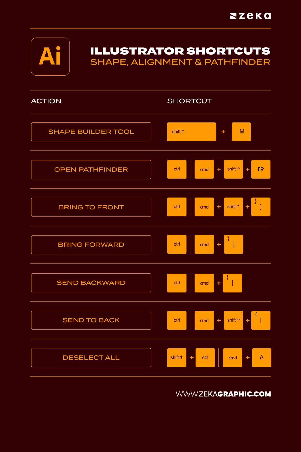 Adobe Illustrator Shortcuts (Full Guide for Graphic Designers) - Zeka ...