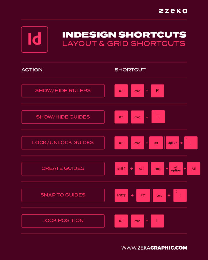 Adobe InDesign Shortcuts (Full Guide for Graphic Designers) - Zeka Design