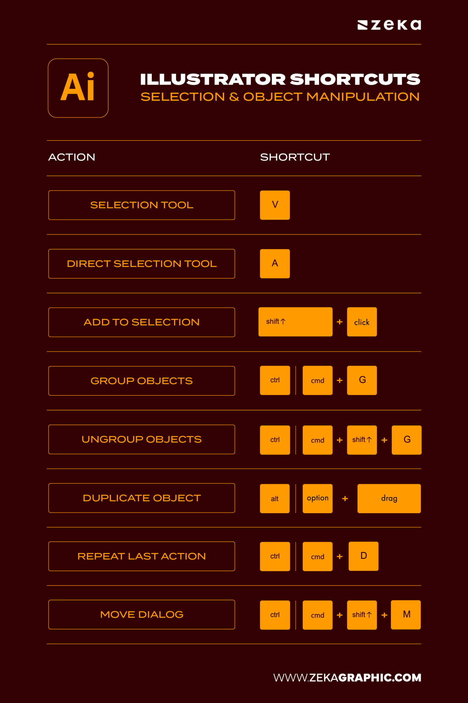 Adobe Illustrator Shortcuts (Full Guide for Graphic Designers) - Zeka ...