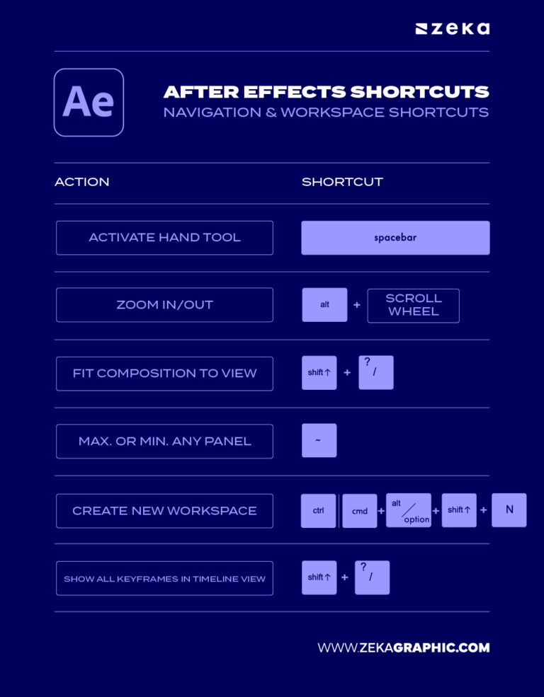 Adobe After Effects Shortcuts: The Ultimate Guide for Designers - Zeka ...